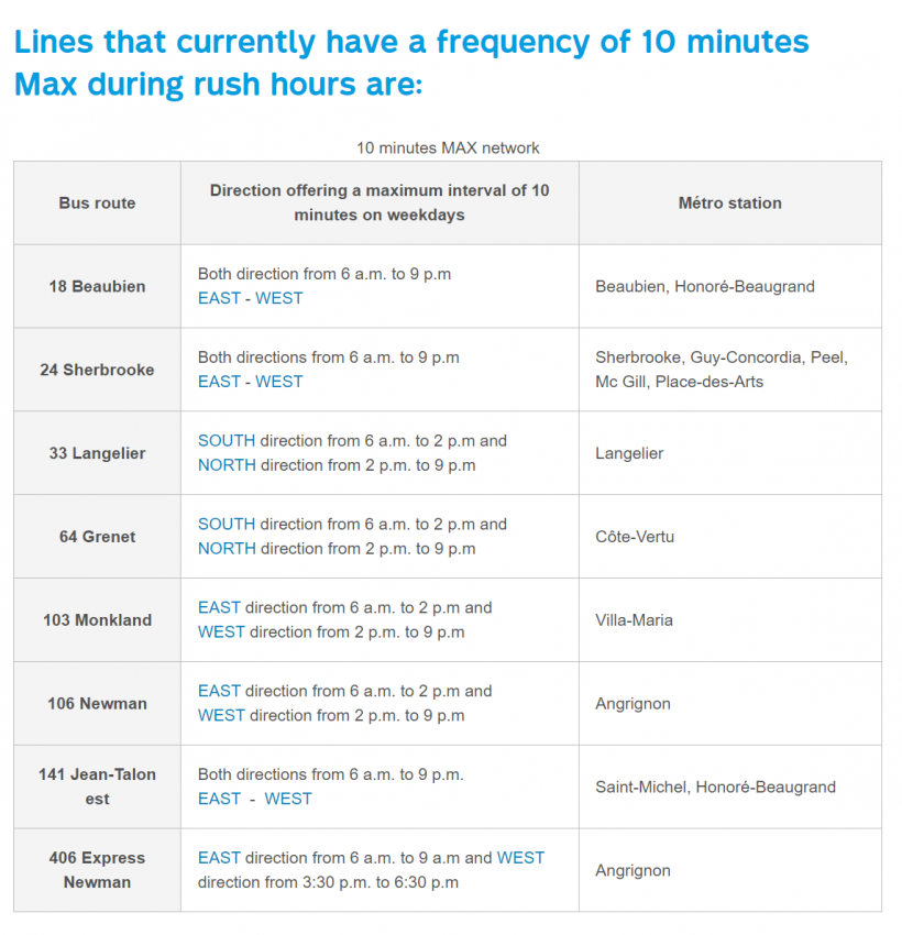 From a 10-minute network to purple buses. - Cole Dev